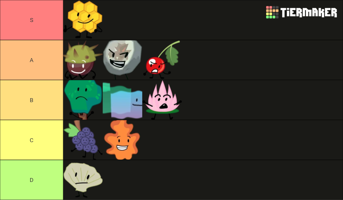 BFDI Mini Natural Tier List (Community Rankings) - TierMaker