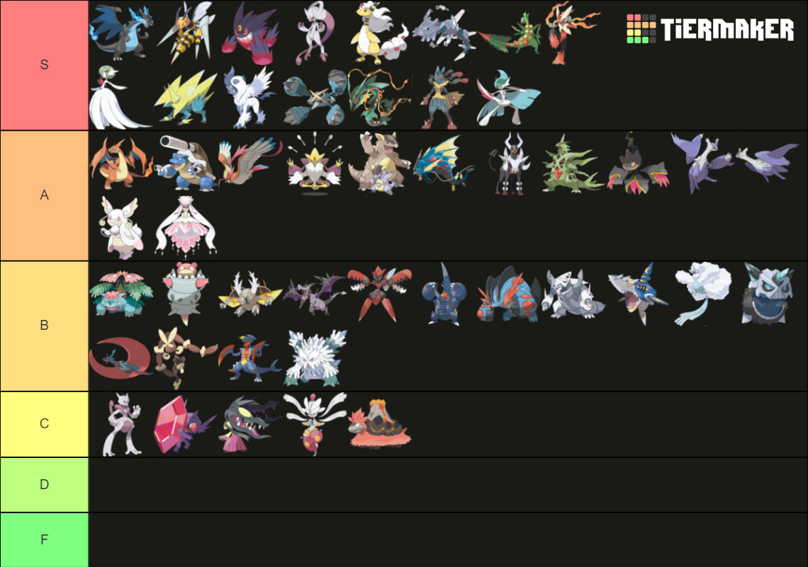 All Mega Evolutions Tier List (Community Rankings) - TierMaker