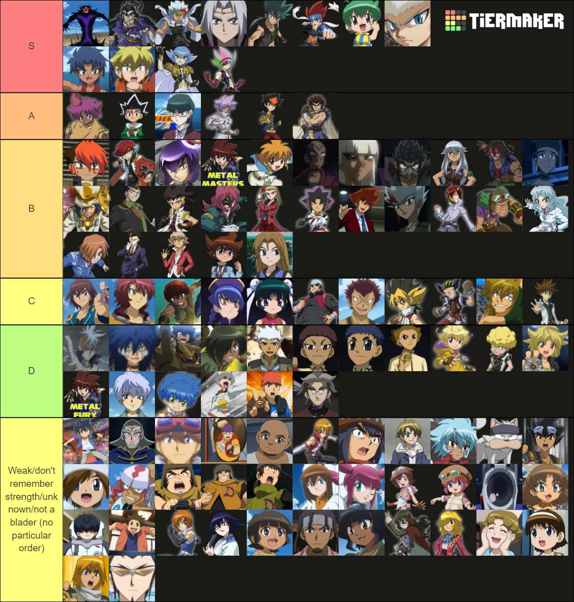 Every Beyblade Metal Character Tier List (Community Rankings) - TierMaker