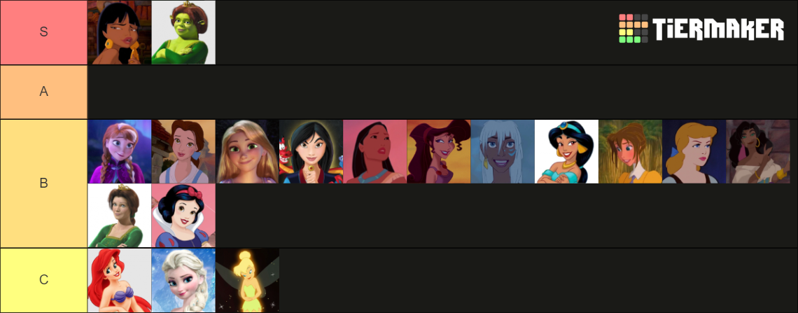 Disney Waifus Tier List (Community Rankings) - TierMaker