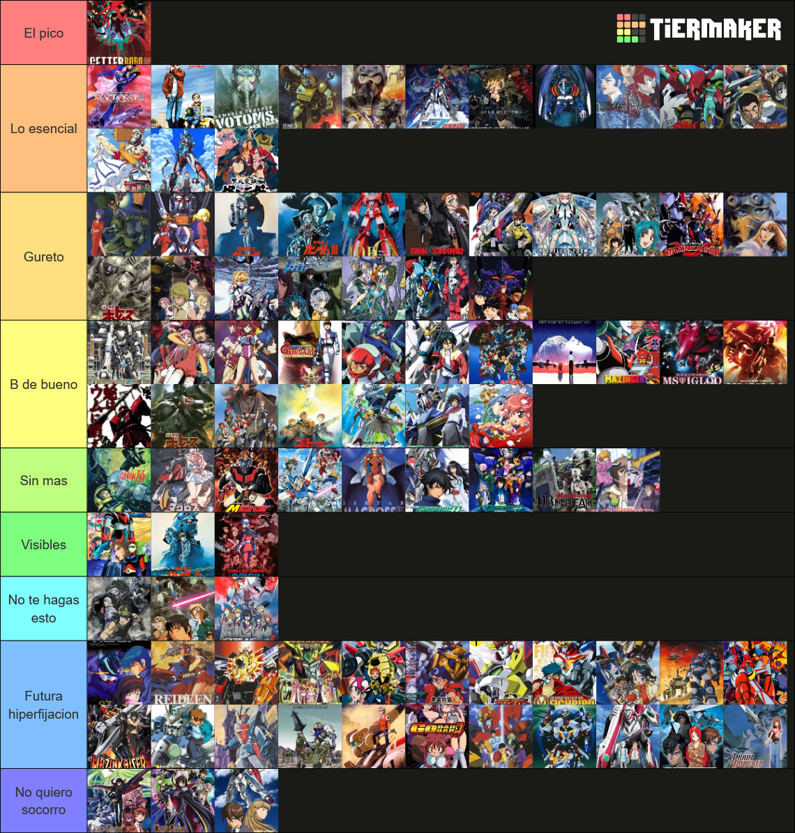 Literally every mecha anime Tier List (Community Rankings) - TierMaker