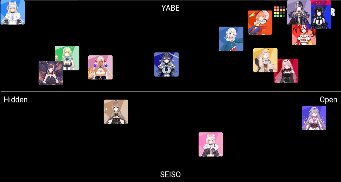 New Alignment Charts - TierMaker
