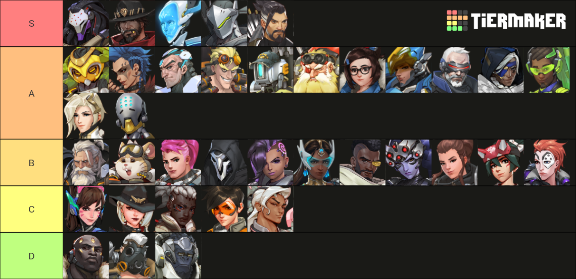 Overwatch Heroes (+OW2) Tier List (Community Rankings) - TierMaker