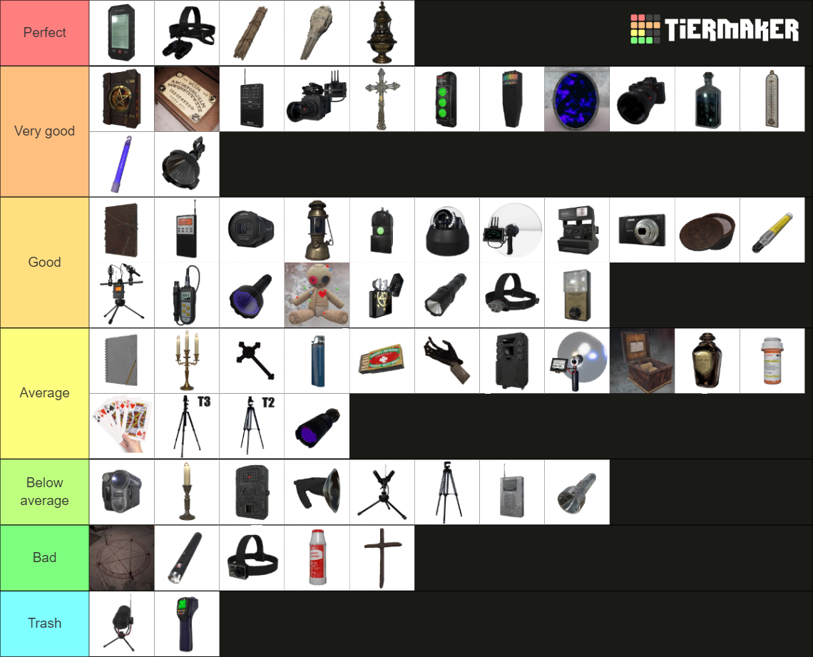 Phasmobhobia items (all tiers & cursed) Tier List (Community Rankings ...