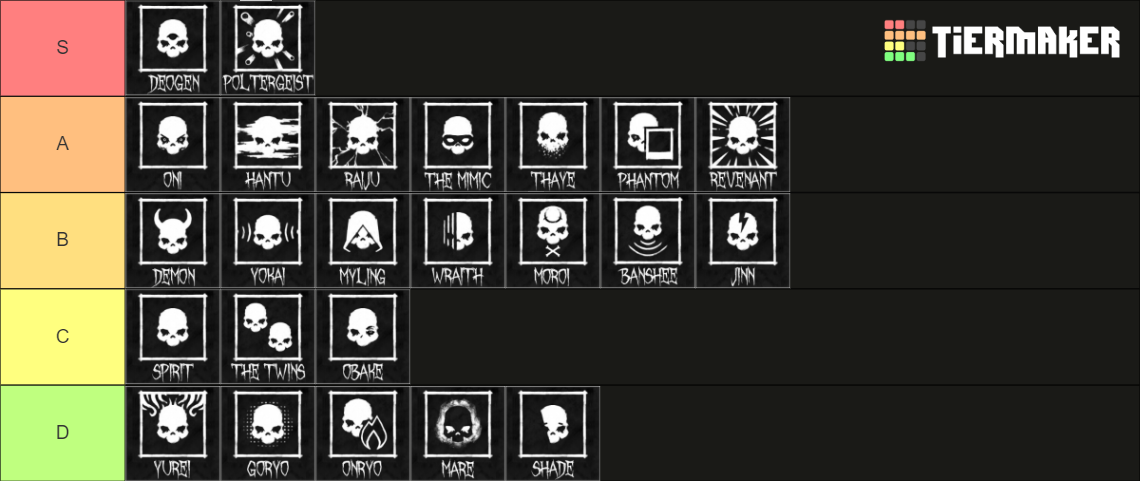 Phasmophobia Ghost Types (with symbols) Tier List (Community Rankings ...