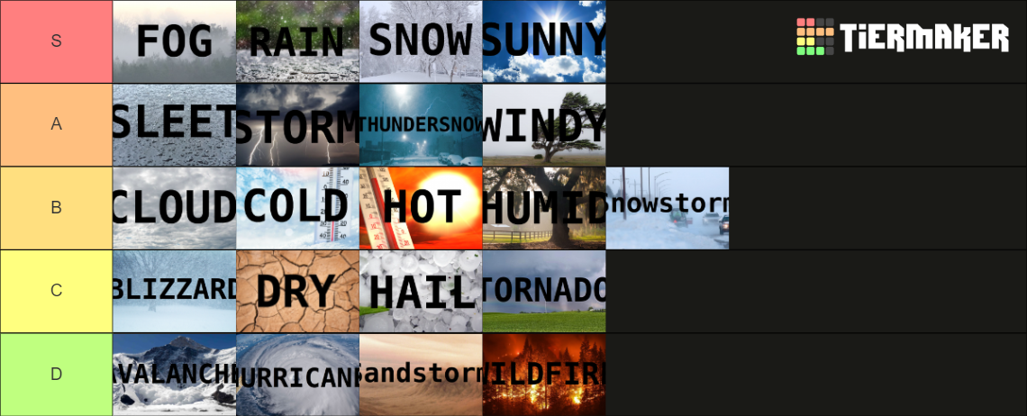 WEATHER (with labels) Tier List (Community Rankings) - TierMaker