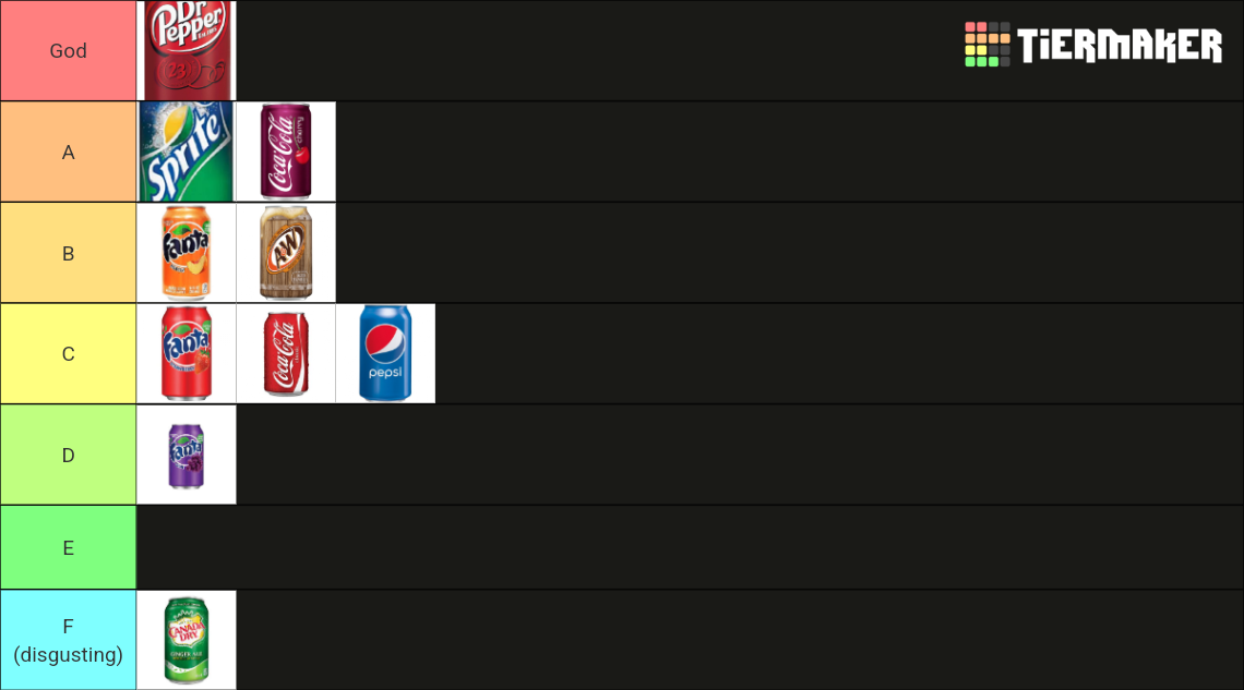 Soda Tier List (Community Rankings) - TierMaker