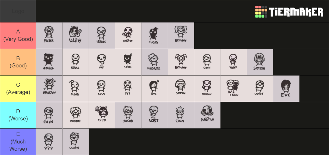 The Binding of Isaac Repentance Characters Tier List (Community ...