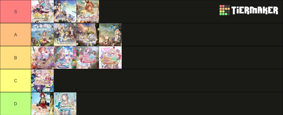 Atelier Games (Iris -> Marie Remake) Tier List (Community Rankings ...