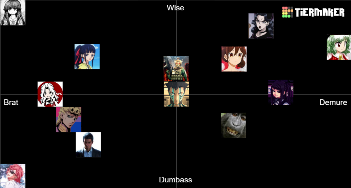 New Alignment Charts - TierMaker