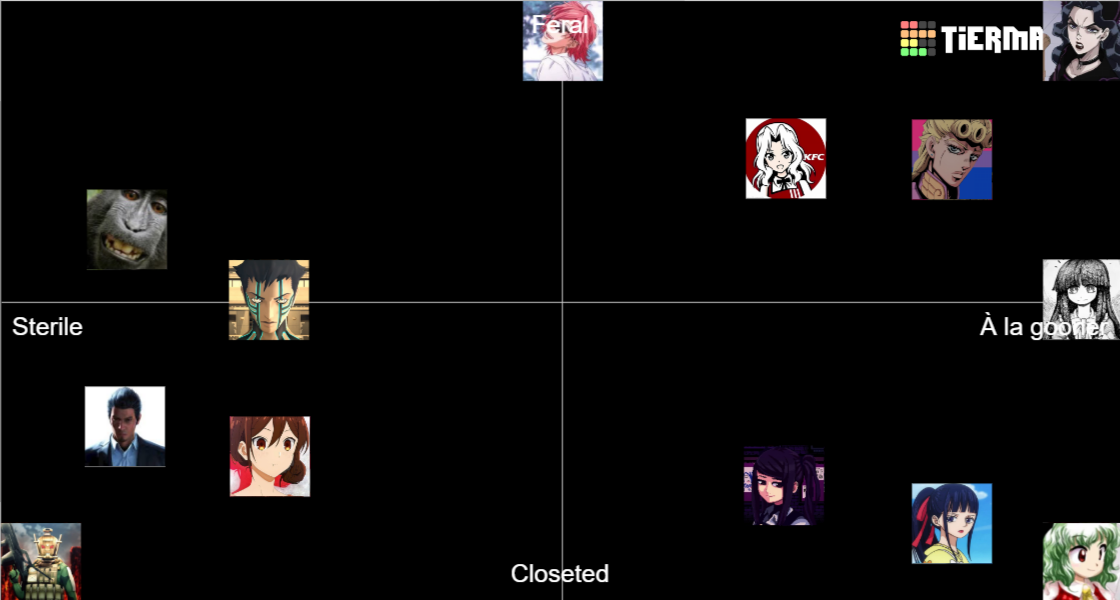New Alignment Charts - TierMaker