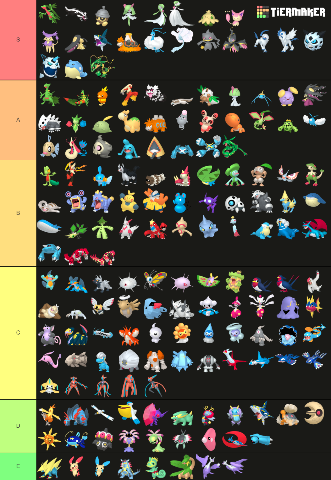 Gen 3 Pokemon Tier List (Community Rankings) - TierMaker