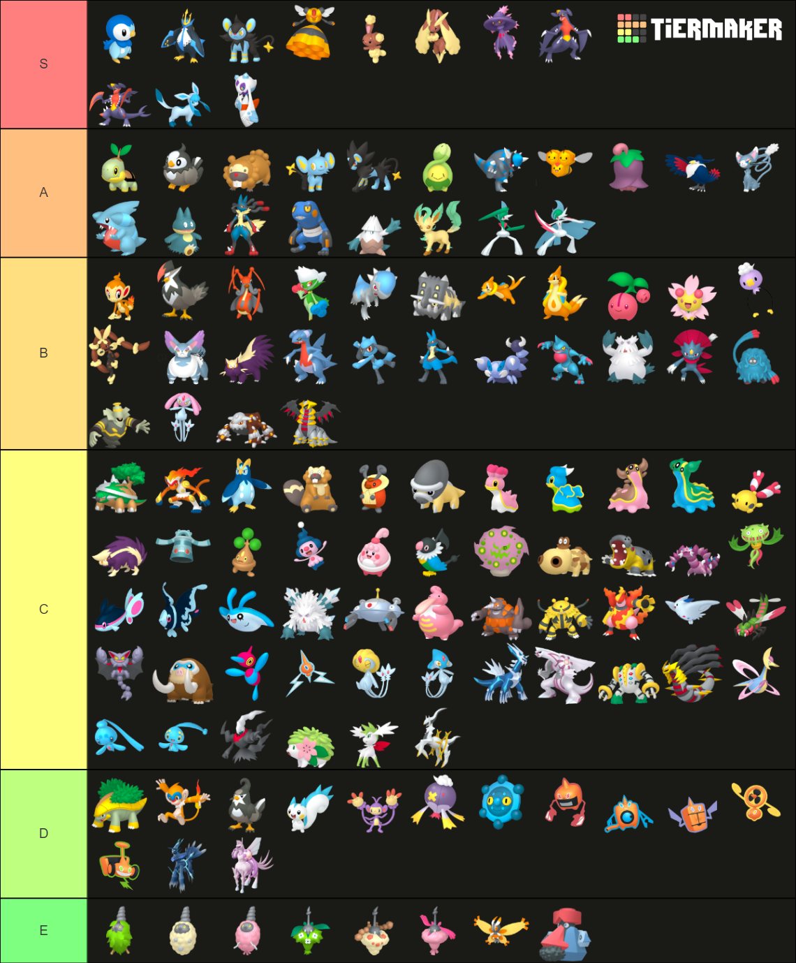 Gen 4 Pokemon Tier List (Community Rankings) - TierMaker