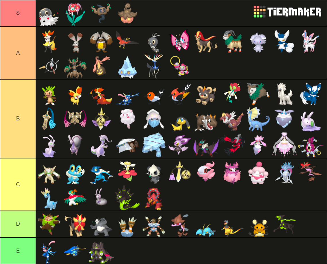 Gen 6 Pokemon Tier List (Community Rankings) - TierMaker