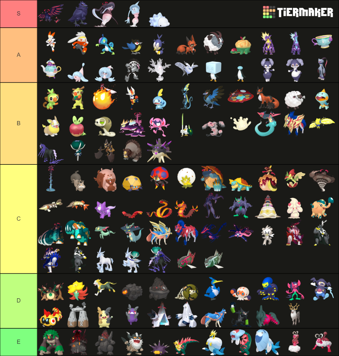 Gen 8 Pokemon Tier List (Community Rankings) - TierMaker