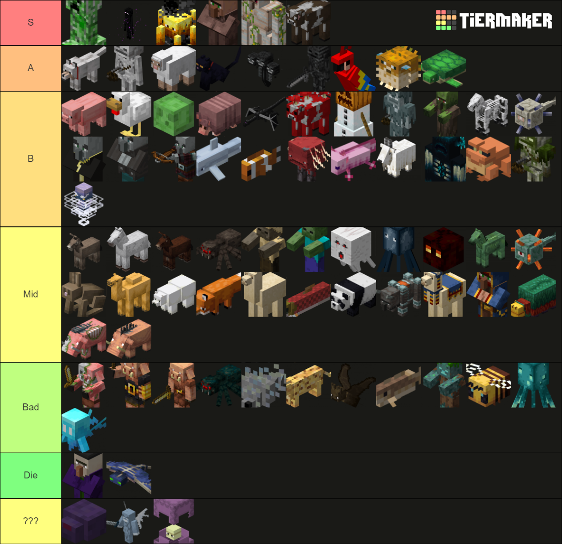 Minecraft Mob (Updated 1.21) Tier List (Community Rankings) - TierMaker