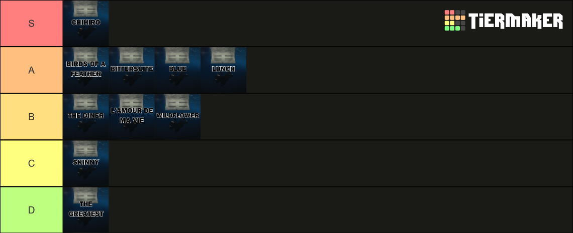 HIT ME HARD AND SOFT - Billie Eilish - Ranking Tier List (Community ...