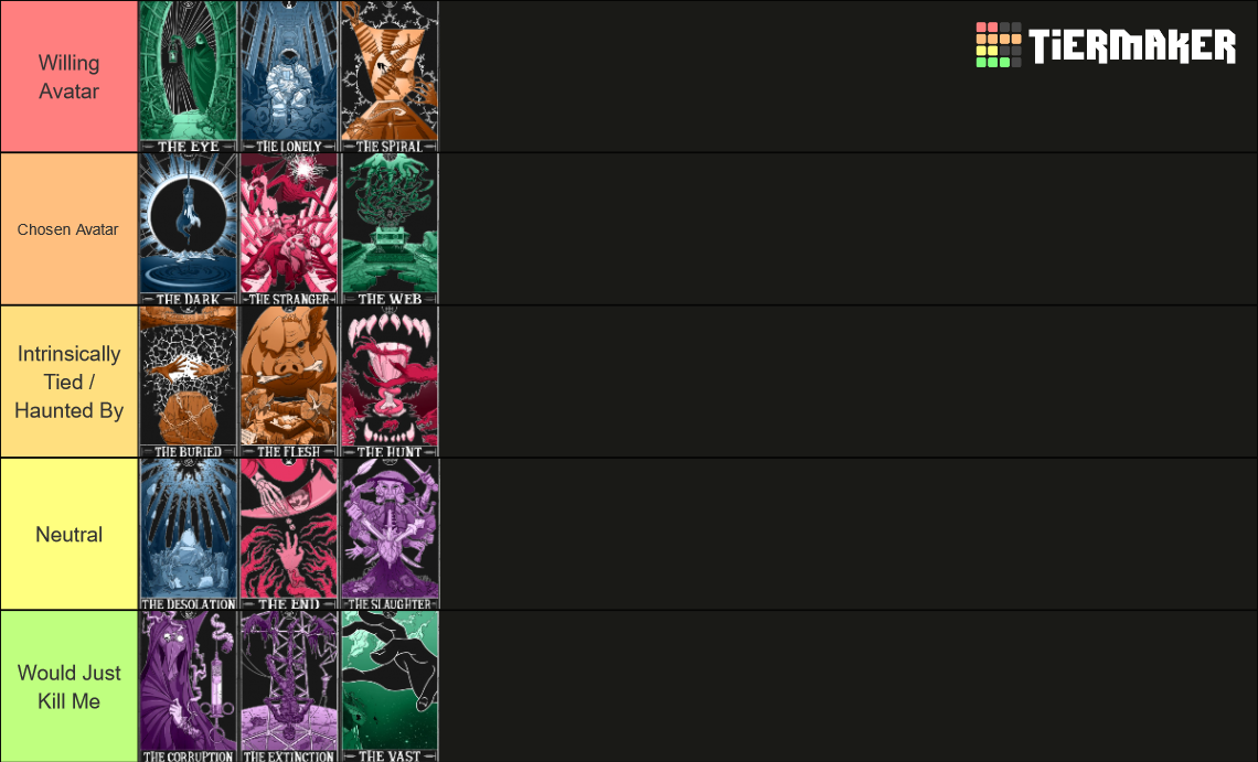 Magnus Archives 15 Fears Tier List (Community Rankings) - TierMaker