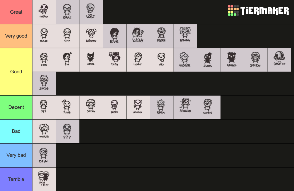 The Binding of Isaac Repentance Characters Tier List (Community ...