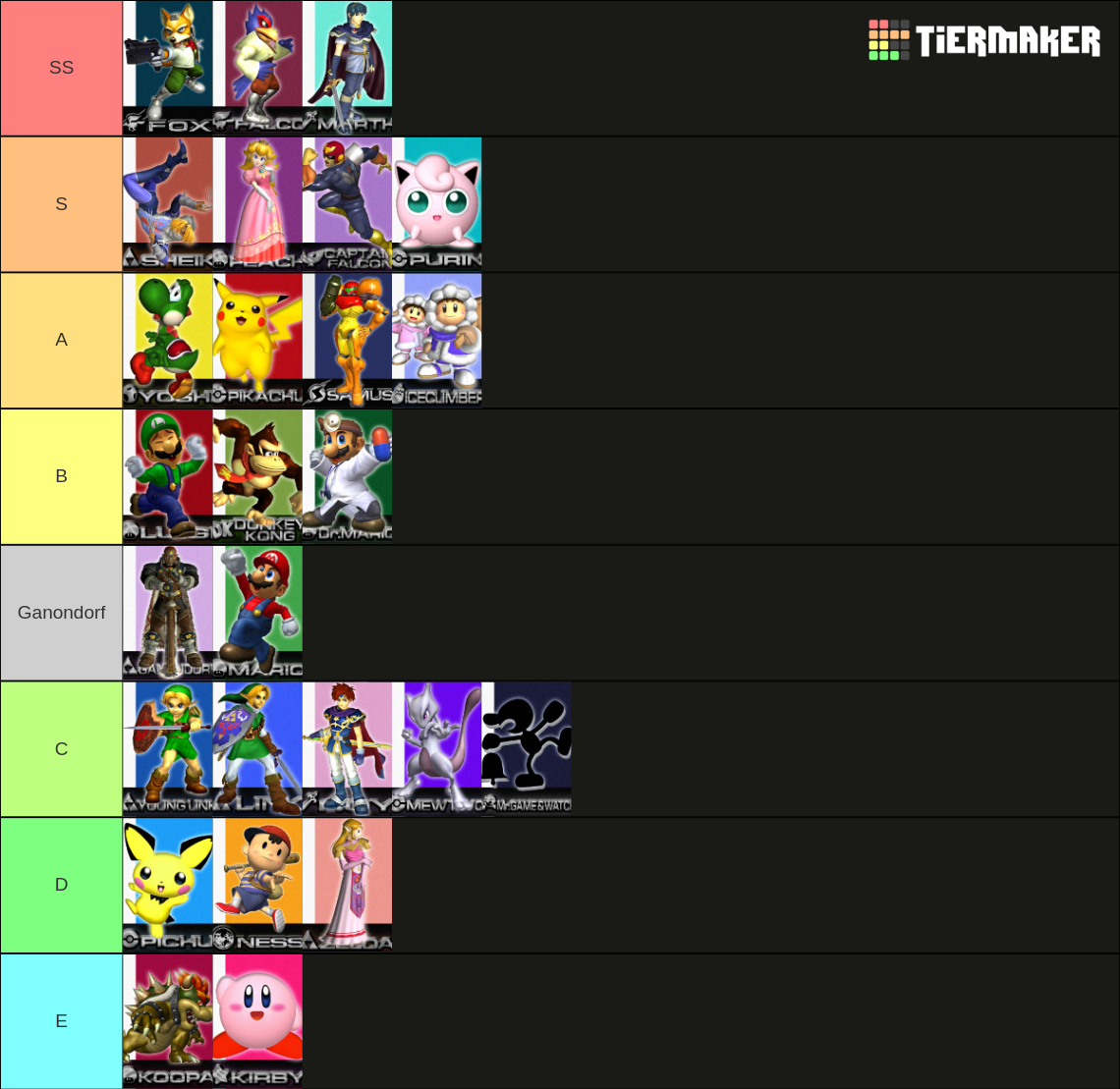 Super Smash Bros Melee Characters Tier List (Community Rankings ...