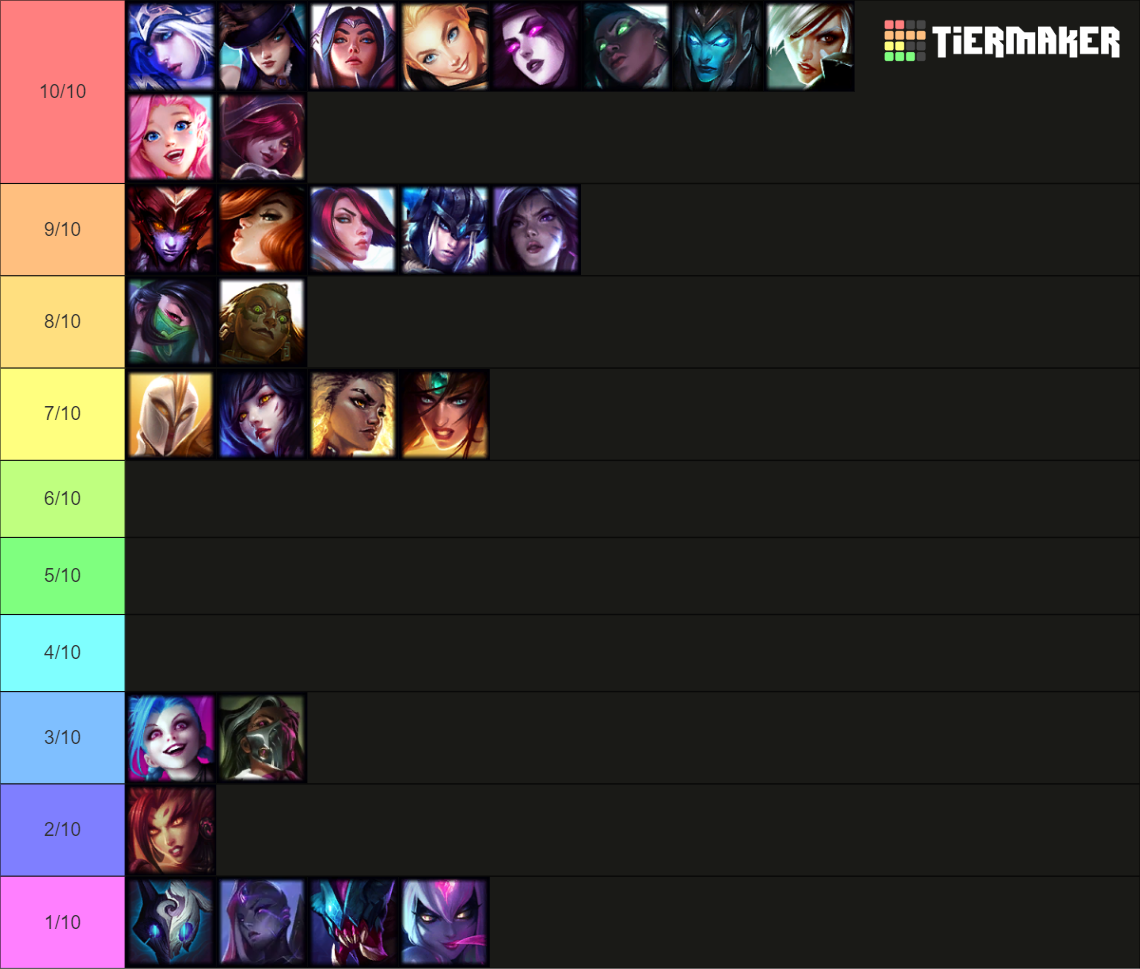 Recent League of Legends Tier Lists - TierMaker