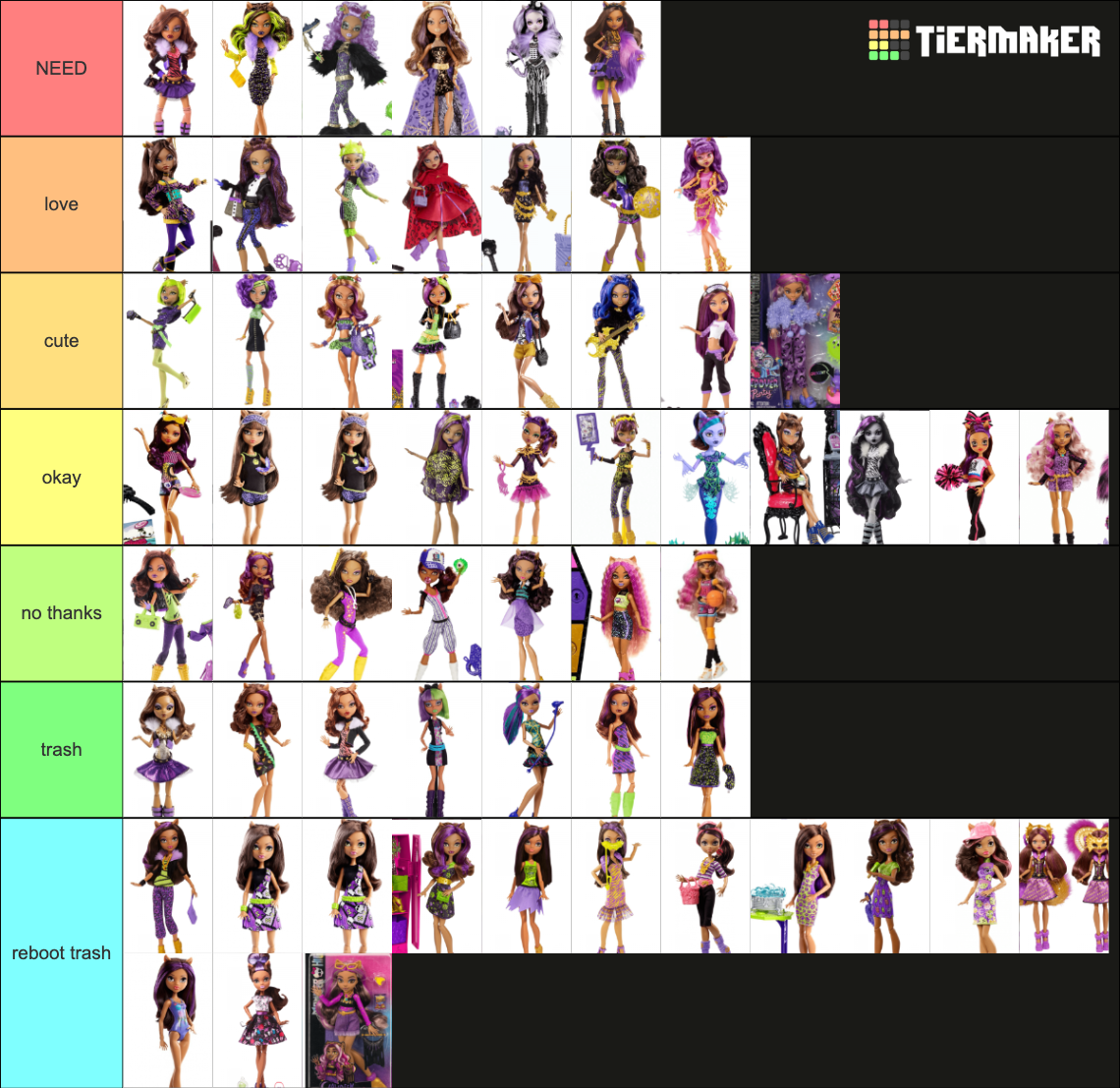 Monster High Clawdeen Dolls Tier List (Community Rankings) - TierMaker