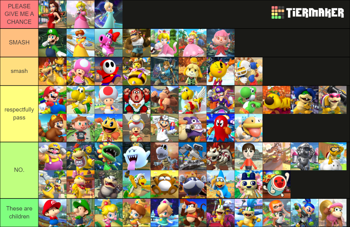 All Mario Kart characters Tier List (Community Rankings) - TierMaker