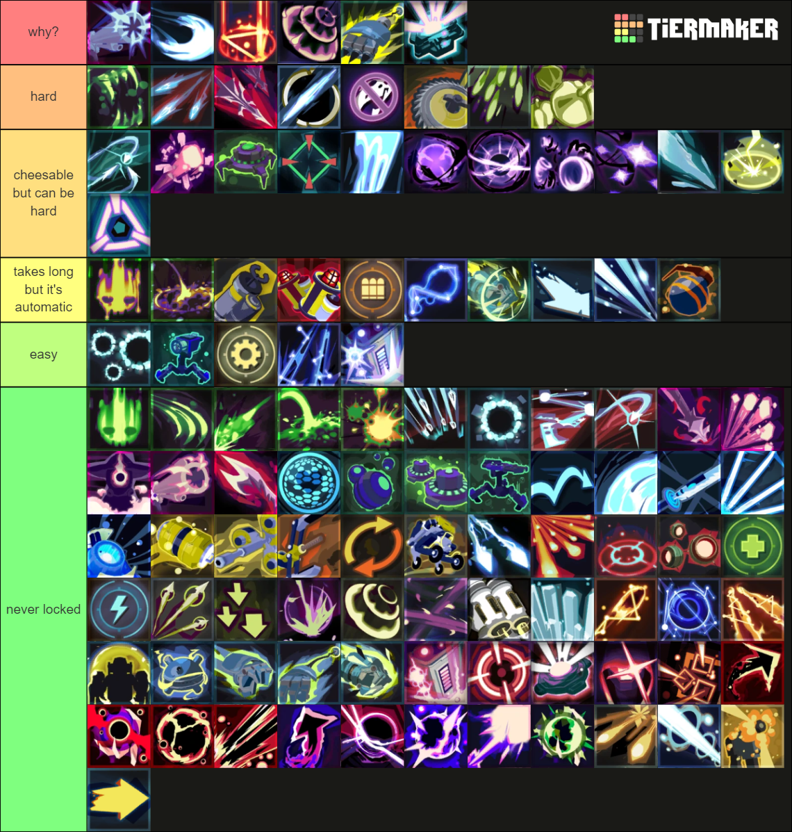 Risk of Rain 2 Abilities Tier List (Community Rankings) - TierMaker
