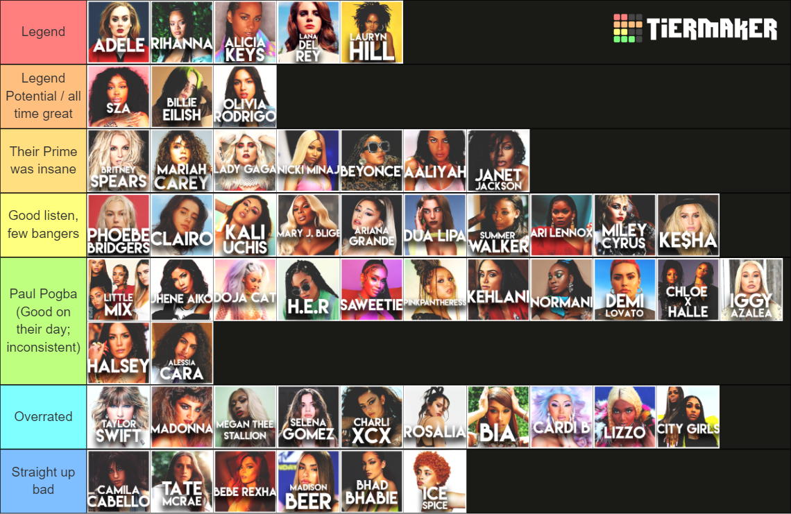 Rate Music Artists 2022 Tier List (Community Rankings) - TierMaker