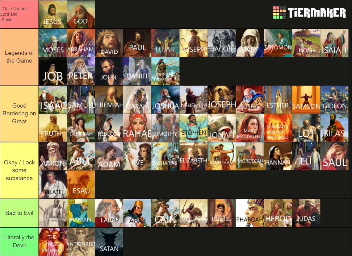 Bible Characters Ranking Tier List (Community Rankings) - TierMaker