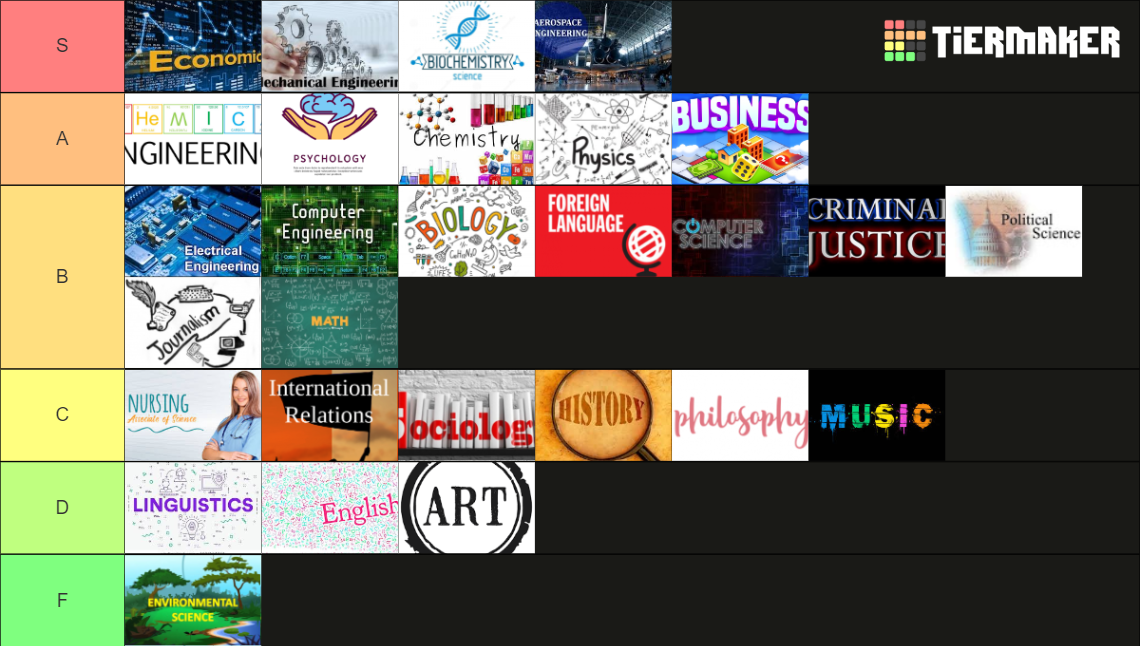 College Major Tier List (Community Rankings) - TierMaker