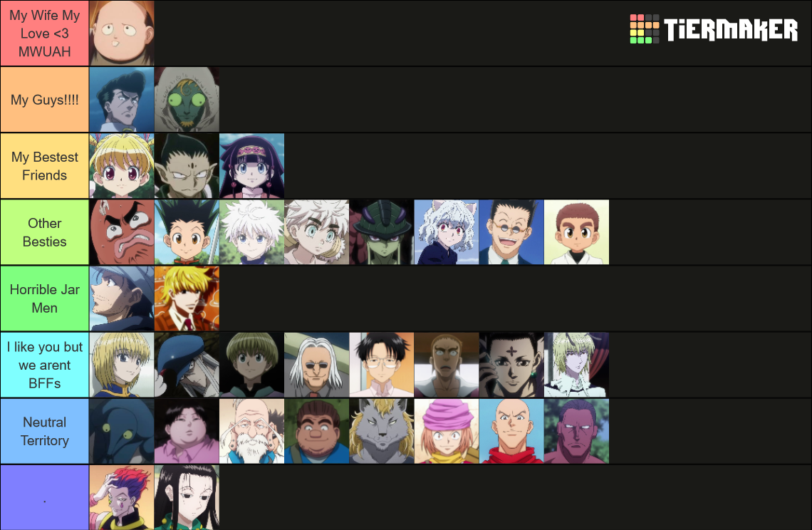 Hxh characters Tier List (Community Rankings) - TierMaker