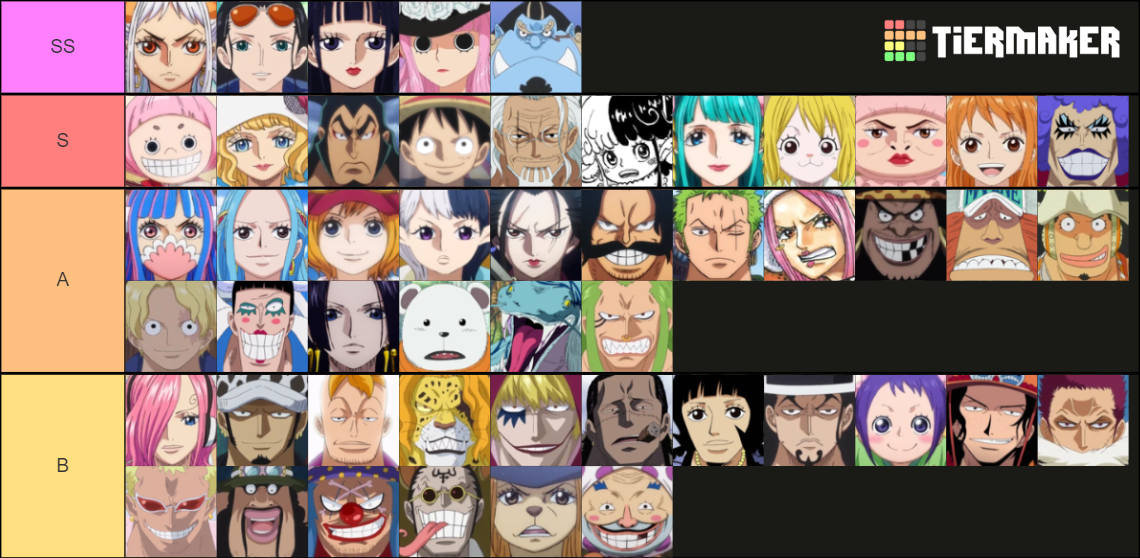One Piece ALL (900+) Characters [Egghead Update] Tier List (Community ...