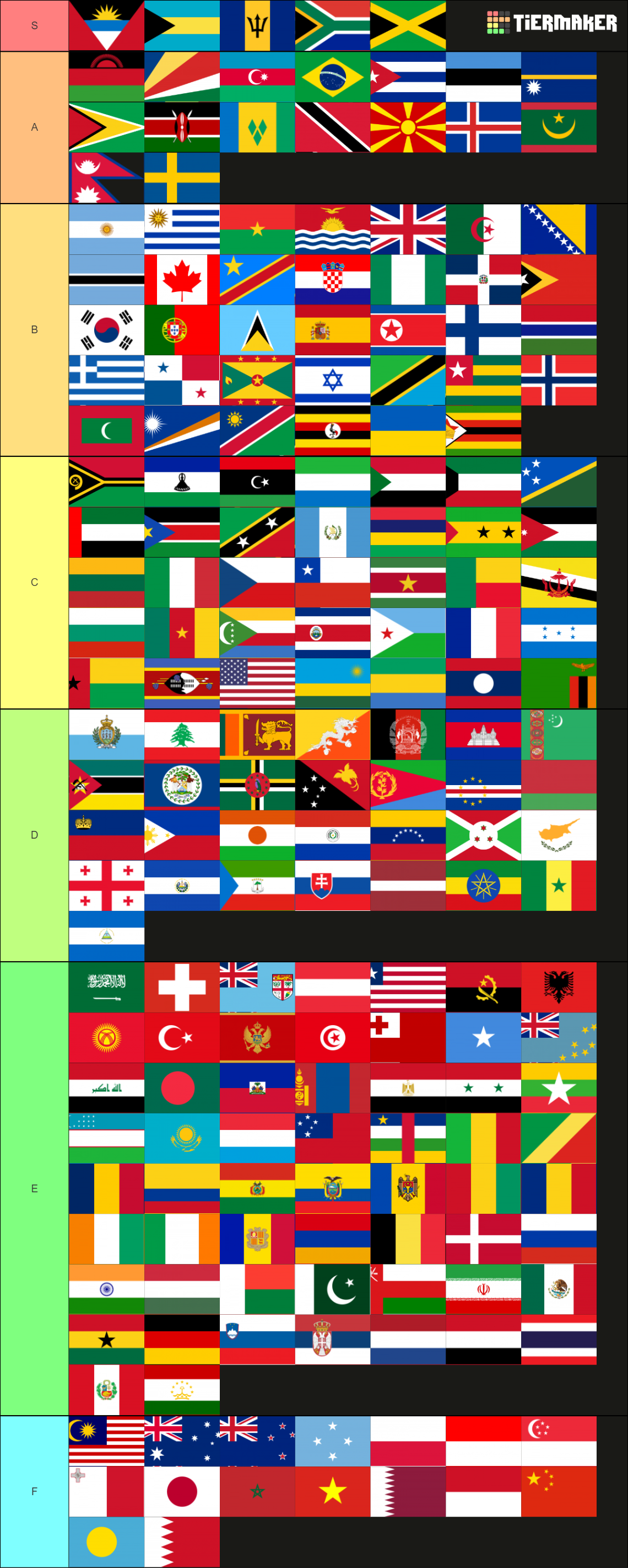 Country Flags Tier List (Community Rankings) - TierMaker
