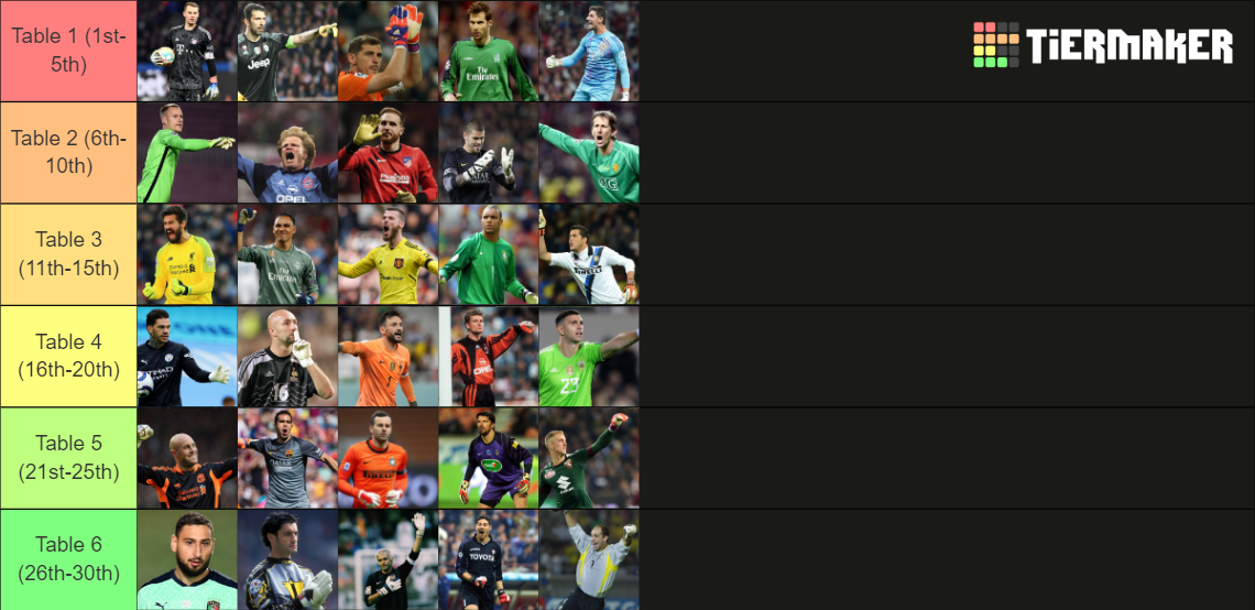 GOALKEEPER TABLES Tier List (Community Rankings) - TierMaker