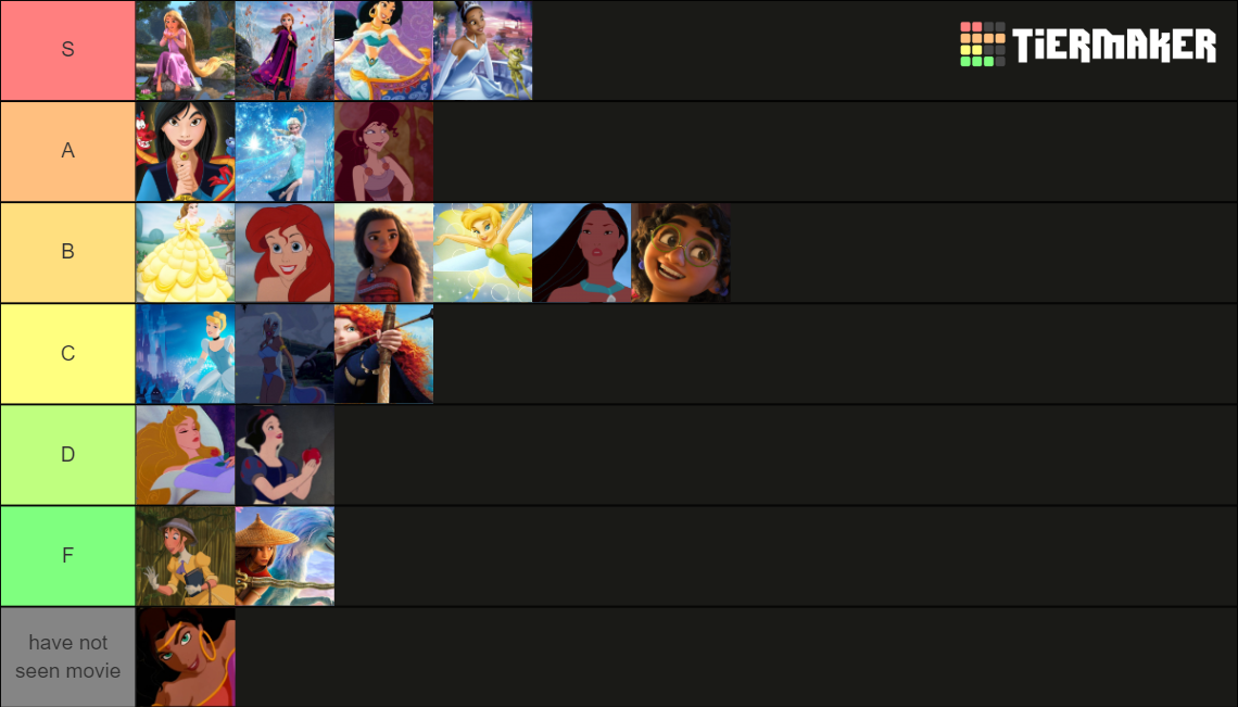 Disney Princess Tier List (Community Rankings) - TierMaker