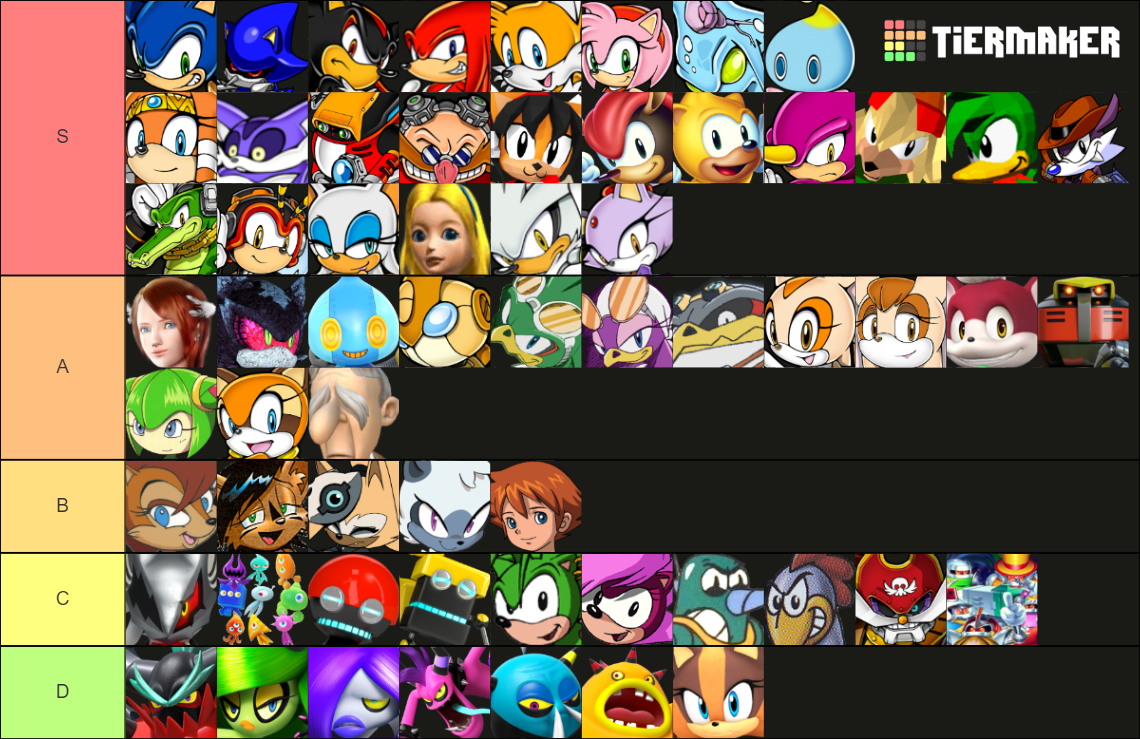 Main Sonic Characters Tier List (Community Rankings) - TierMaker