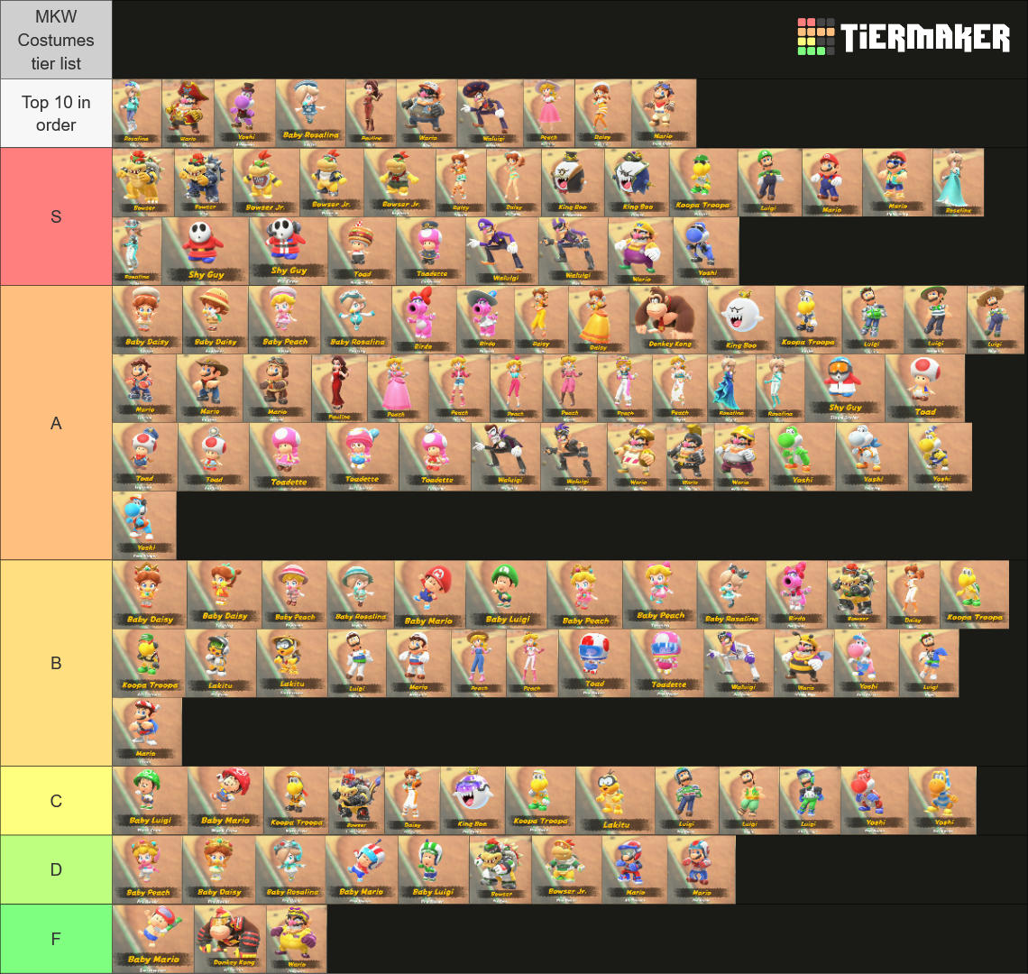 Mario Kart World Character Costumes Tier List (Community Rankings) - TierMaker