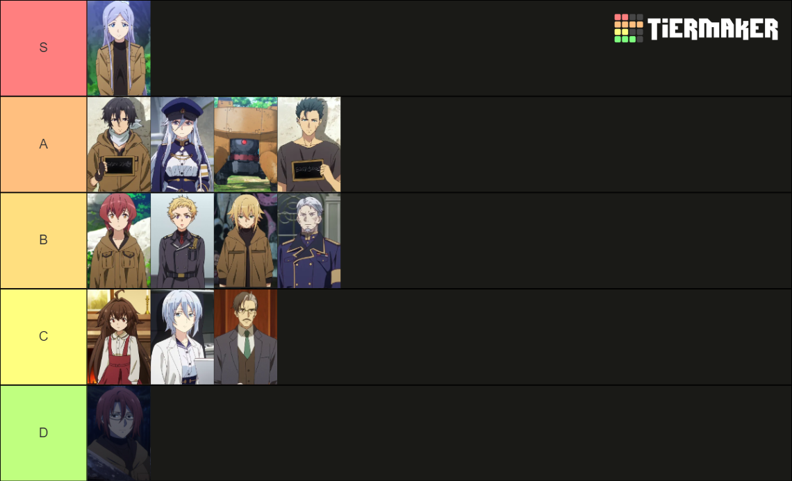 86 Characters Tier List (Community Rankings) - TierMaker