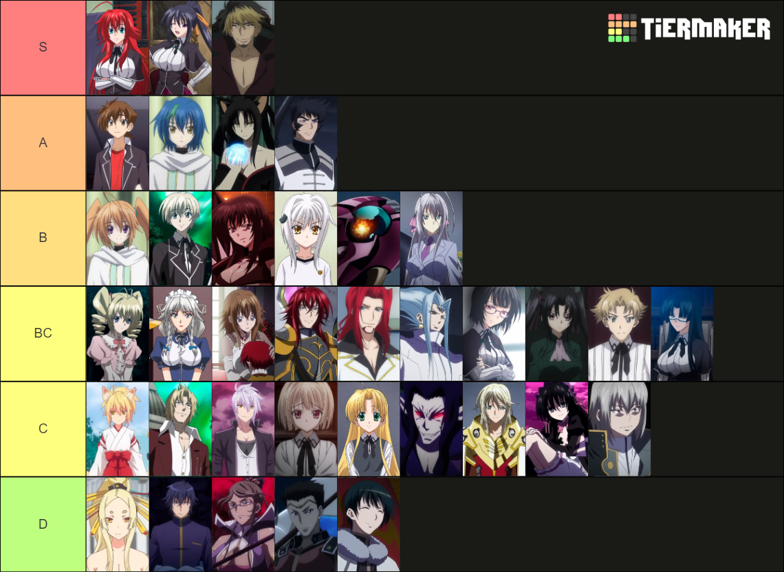 High School DxD Characters Tier List (Community Rankings) - TierMaker