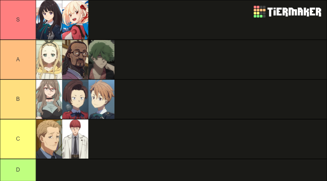 Lycoris Recoil characters Tier List (Community Rankings) - TierMaker