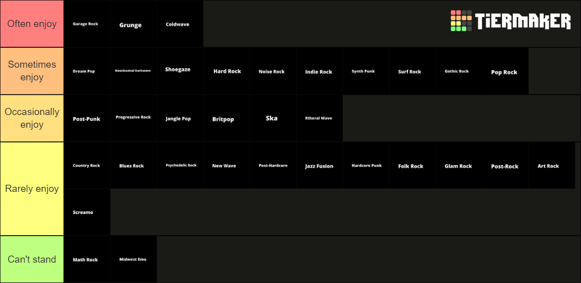 rock genres Tier List (Community Rankings) - TierMaker