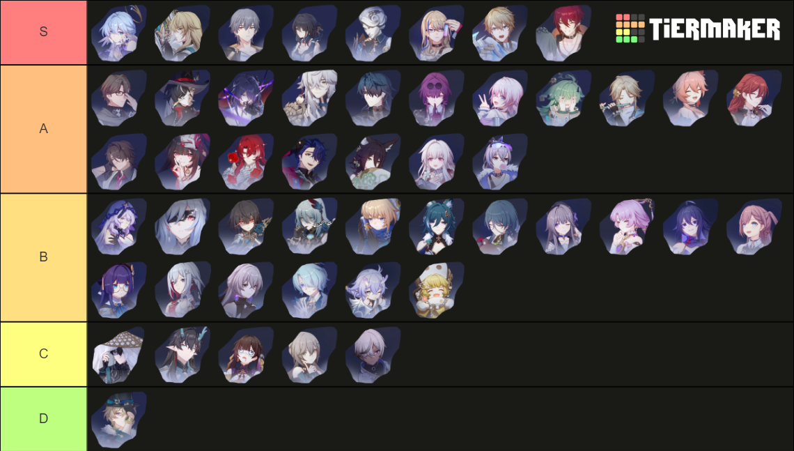 all hsr characters (3.0) Tier List (Community Rankings) - TierMaker
