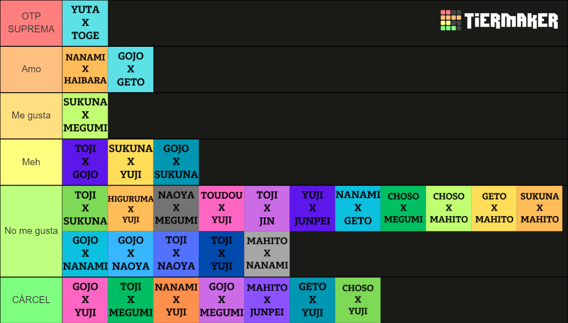 Jujutsu Kaisen Ships BL (Yaoi) Tier List (Community Rankings) - TierMaker