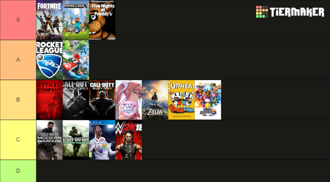 Video Game Template Tier List (Community Rankings) - TierMaker