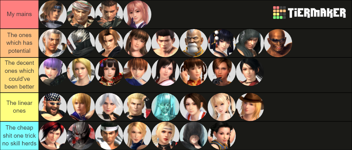 DOA5LR / Dead or Alive 5: Last Round Tier List (Community Rankings ...