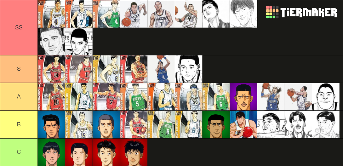 Slam Dunk Characters Tier List (Community Rankings) - TierMaker