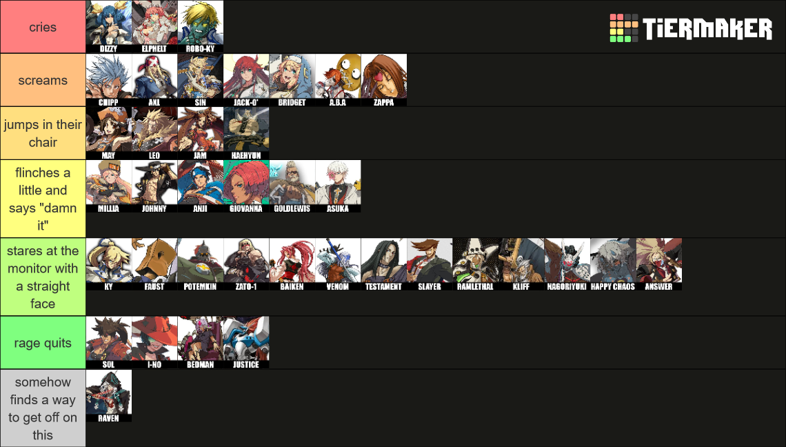 SEVERAL HUNDRED FIGHTING GAME CHARACTERS Tier List (Community Rankings ...