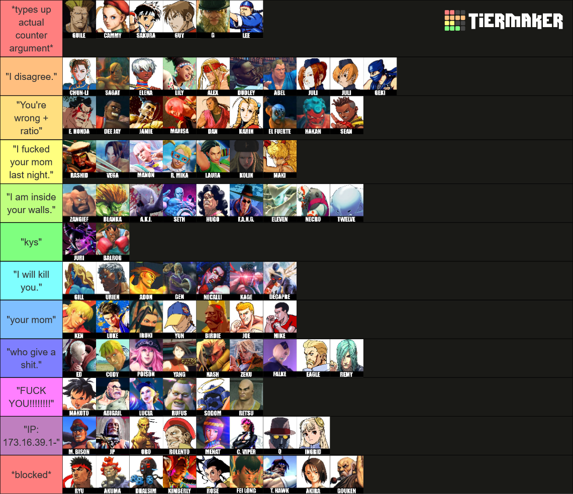 SEVERAL HUNDRED FIGHTING GAME CHARACTERS Tier List (Community Rankings ...