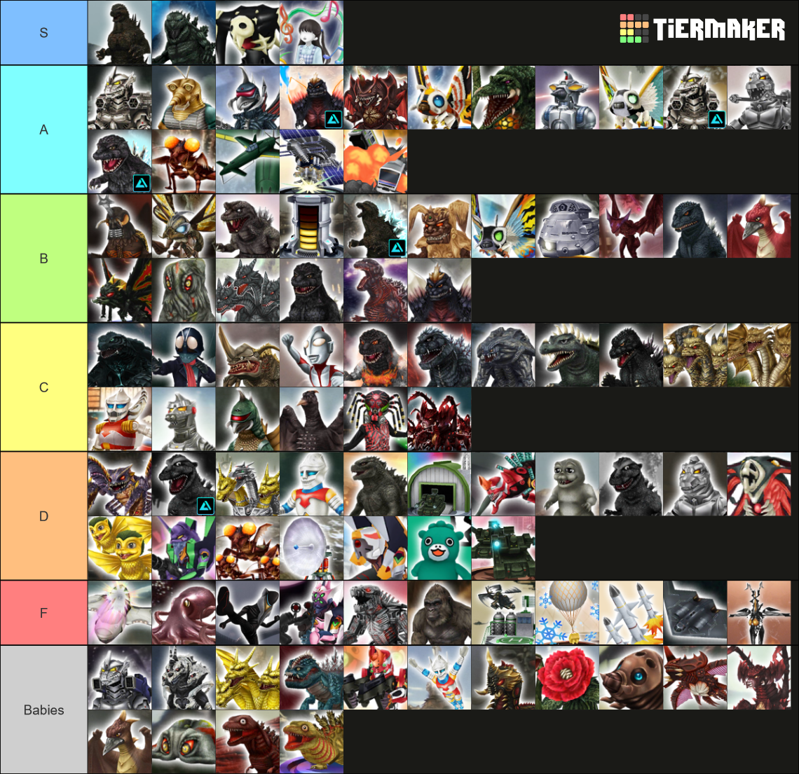 Godzilla Battle Line - February 2024 Tier List (Community Rankings) - TierMaker